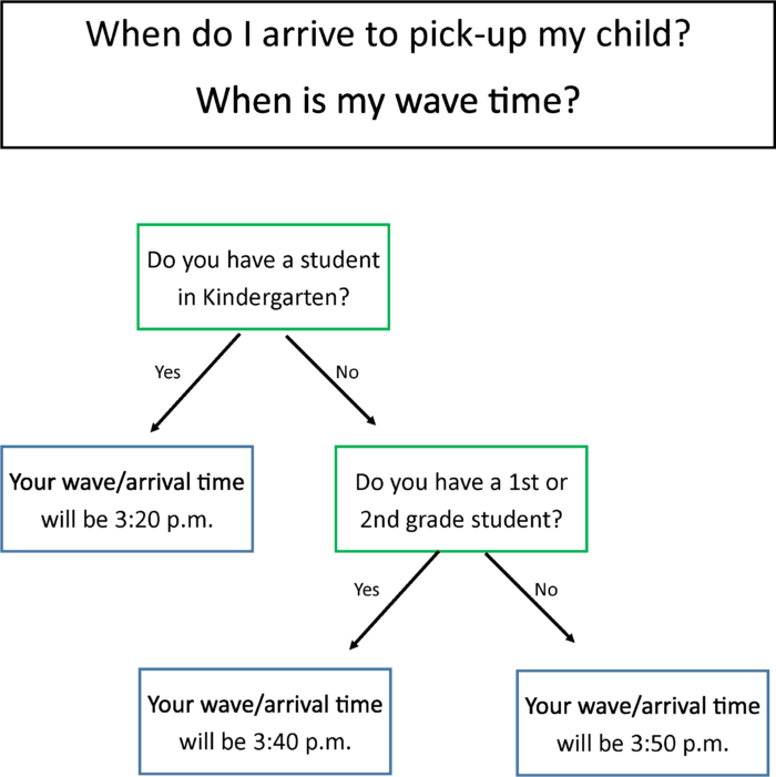 Logic Tree 2018-2019 - Great Hearts Western Hills, Serving Grades K-10